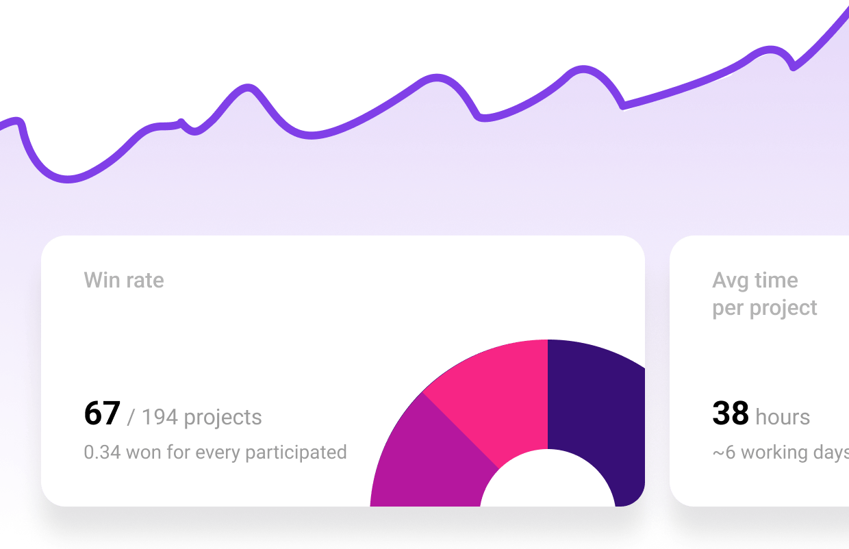 RevSparkAI Tools: Automated AI RFP Platform
